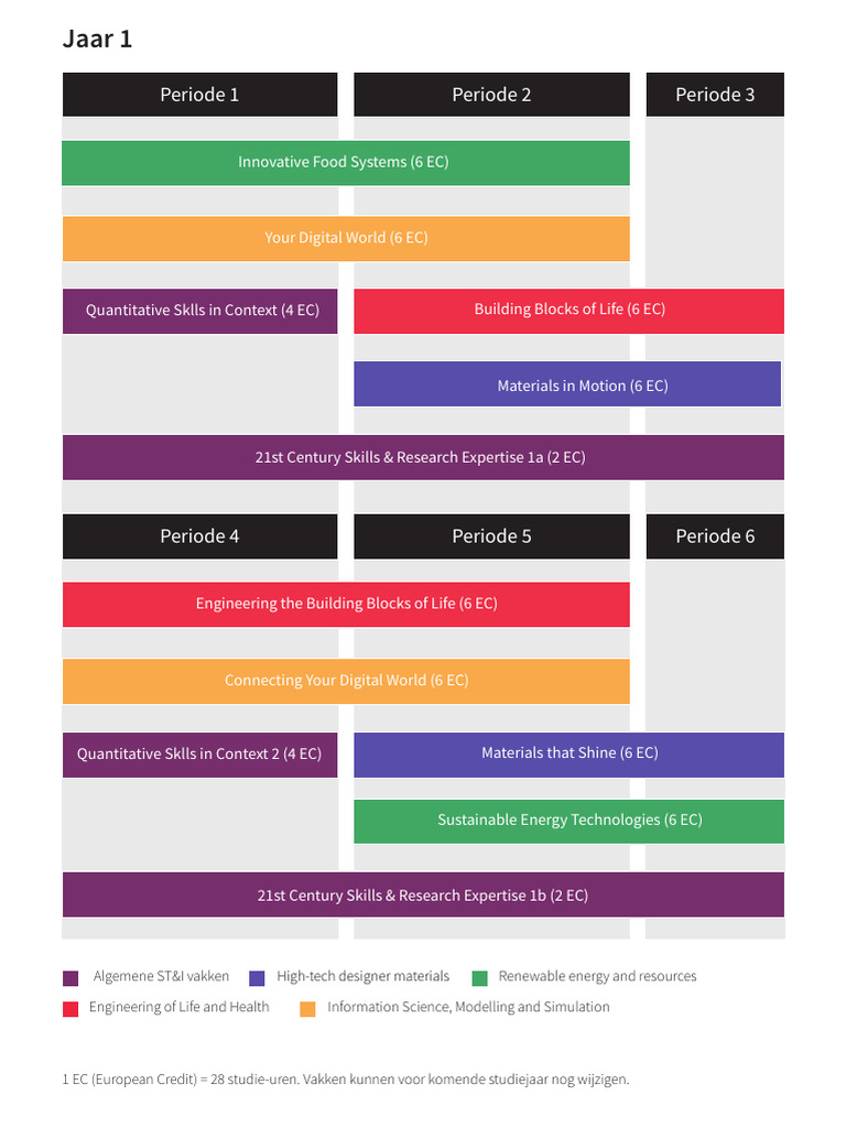 Curriculum - Schema - Science Technology Innovation 2024 2025 | PDF