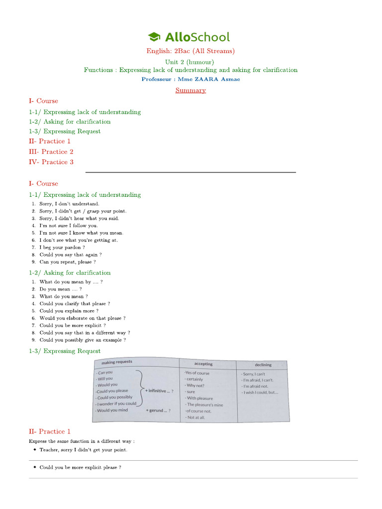 Functions 2 Expressing Lack of Understanding and Asking For ...