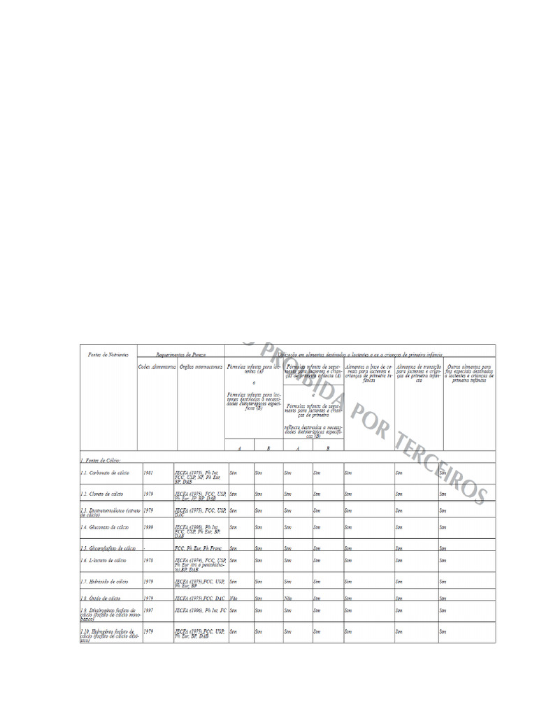 RDC 045-2014 - Altera Formulação Infantil e Lactentes | PDF