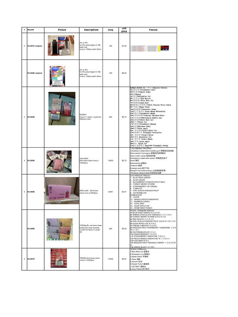 Ruiji Vape 0915 Update | PDF | Fruit | Berry