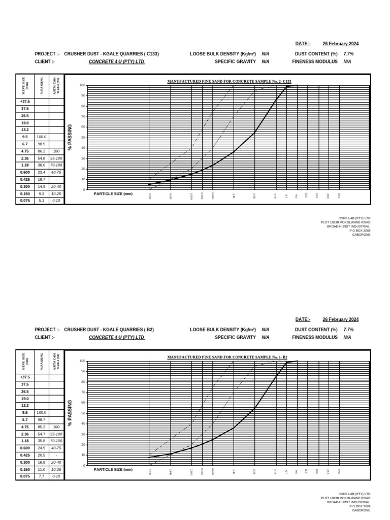 CL Grading Stones Cscec Eh JV | PDF | Construction Aggregate ...