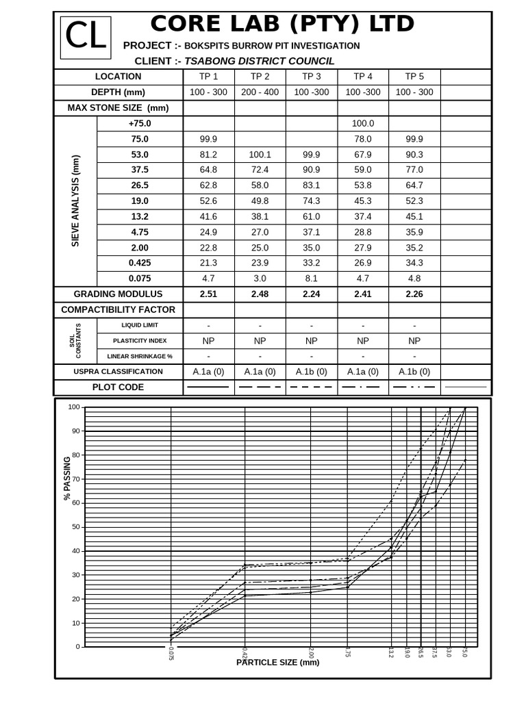 CL Naturall Grading and Pi | PDF | Natural Materials | Soil Science