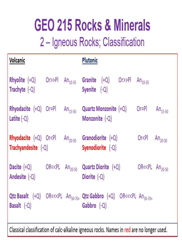 ign-classification | PDF | Igneous Rock | Volcanology
