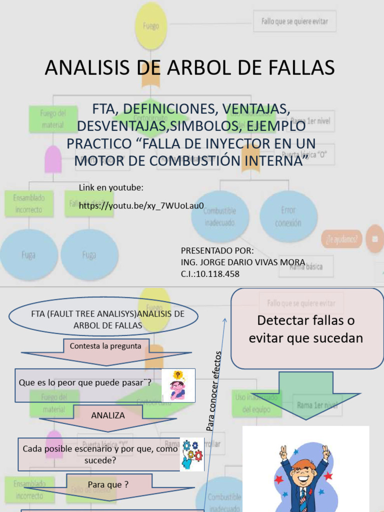 Analisis de Arbol de Fallas | PDF