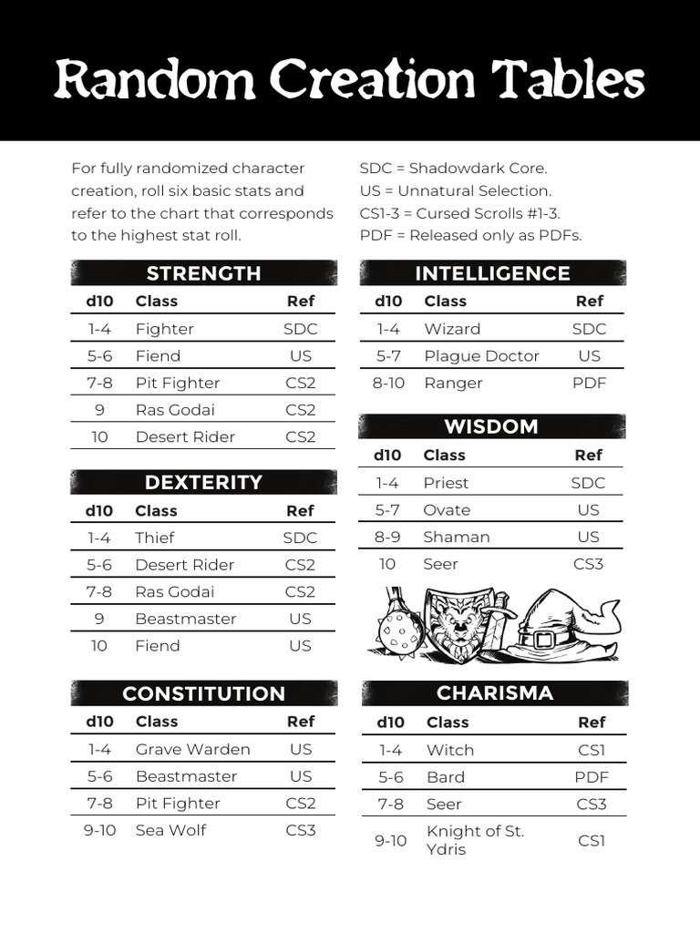 Random Character Creation Table v1.0 | PDF | Dungeons & Dragons ...