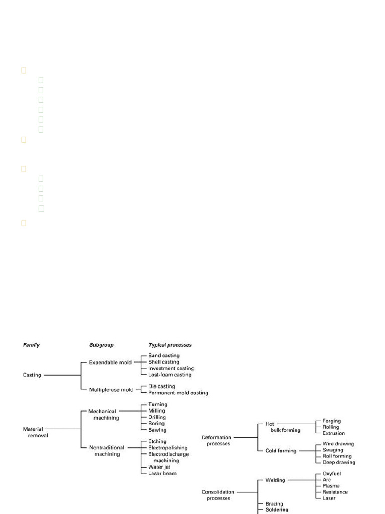 Me Unit 1 Notes | PDF | Soldering | Solder