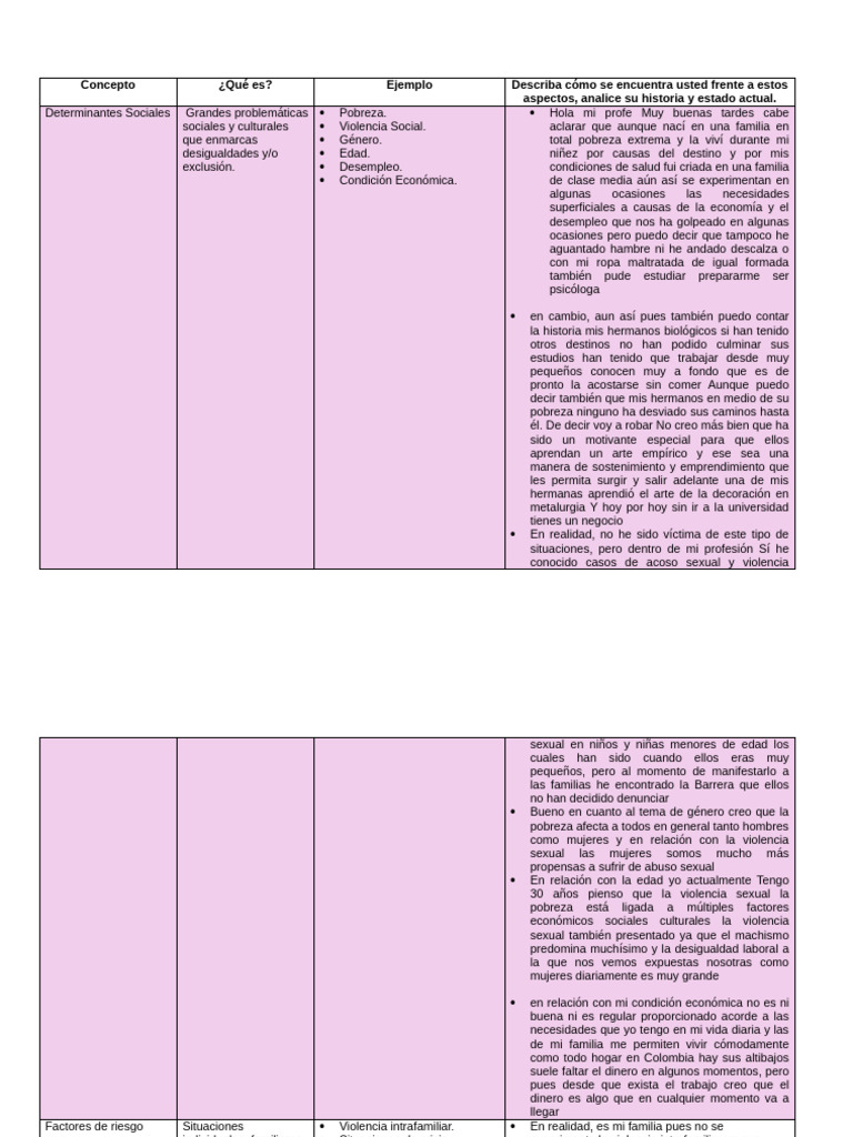 Reconociendo Mis Propios Riesgos en Salud Mental | PDF | Violencia | Violencia doméstica