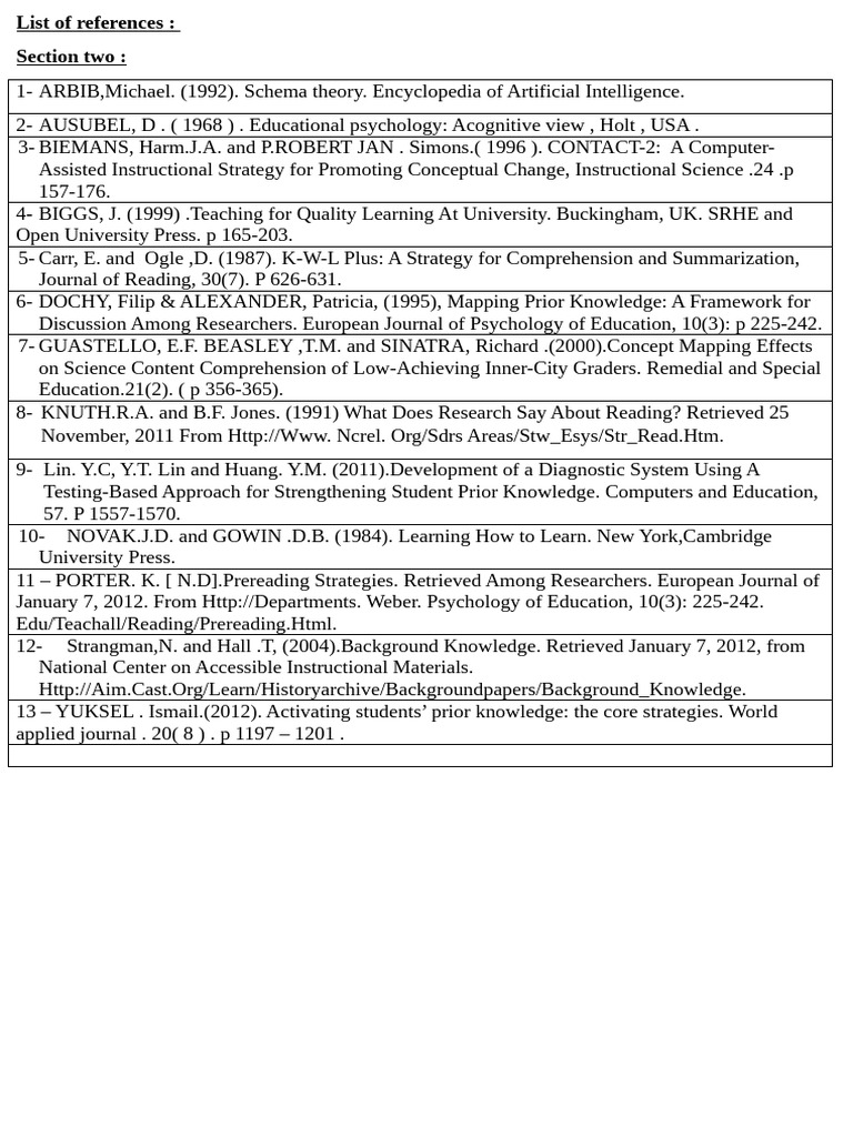 List of References Section 2 | PDF | Science & Mathematics