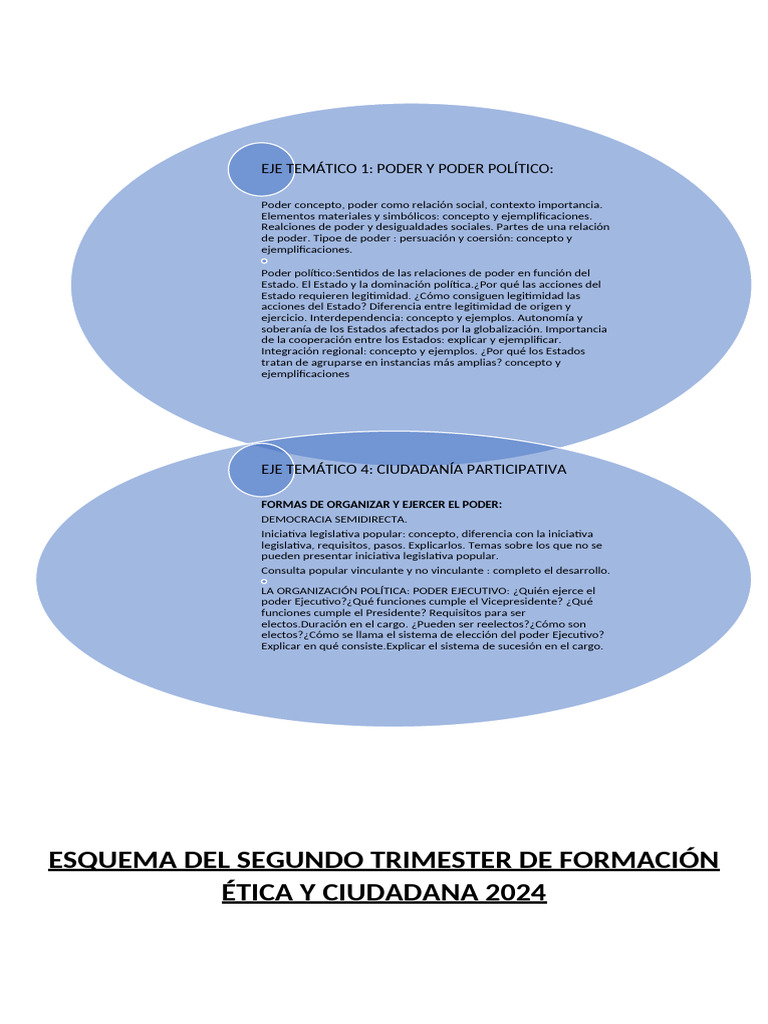 Fec Esquema Del 2do Cuatrimestre 2024 | PDF