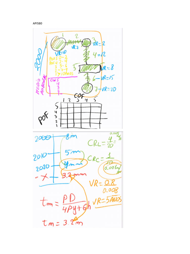 NT-0012 - Api 580 | PDF