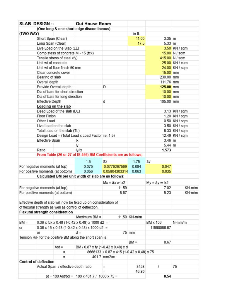 Design of Slab (Two Way) | PDF | Applied And Interdisciplinary Physics | Materials