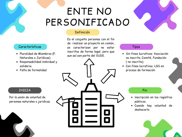 Ente No Personificado | PDF