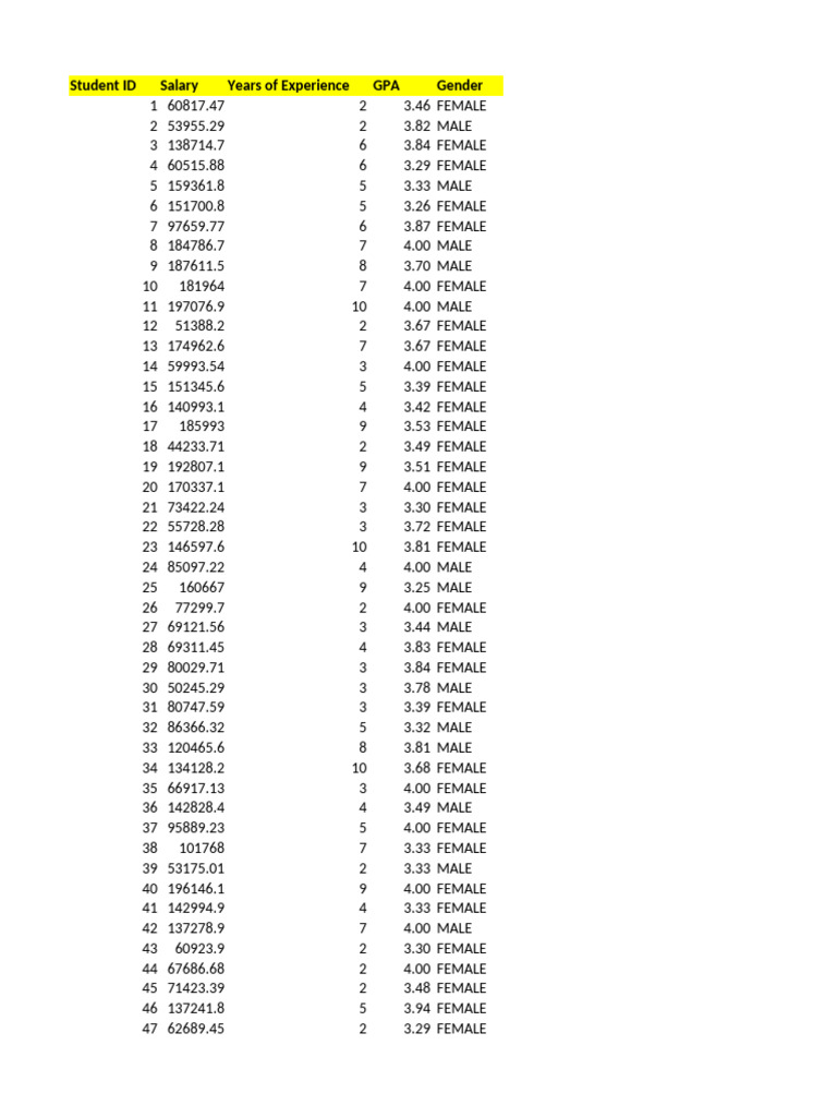 Salary Data V3 | PDF Salary Data V3 | PDF