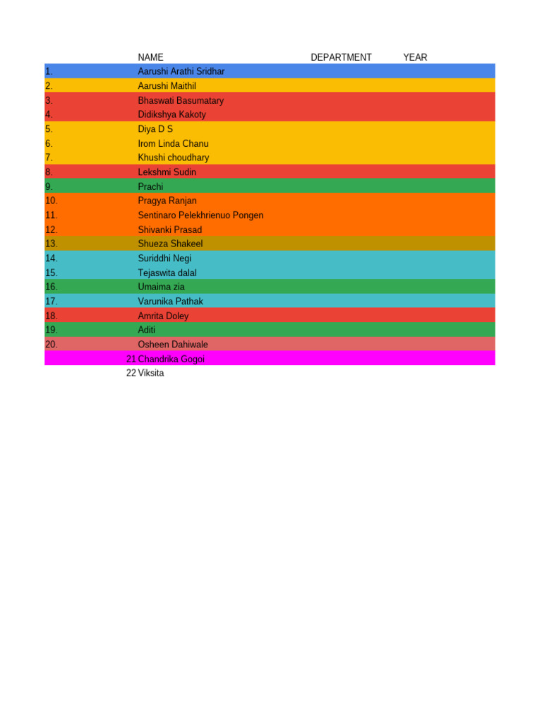 Final List | PDF