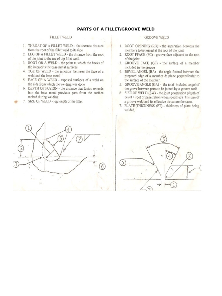 Parts of a Fillet&Groove Weld | PDF