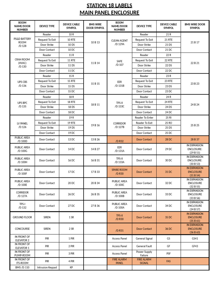 Monorail Station 18 Devices' Labels | PDF | Power (Physics) | Electric ...