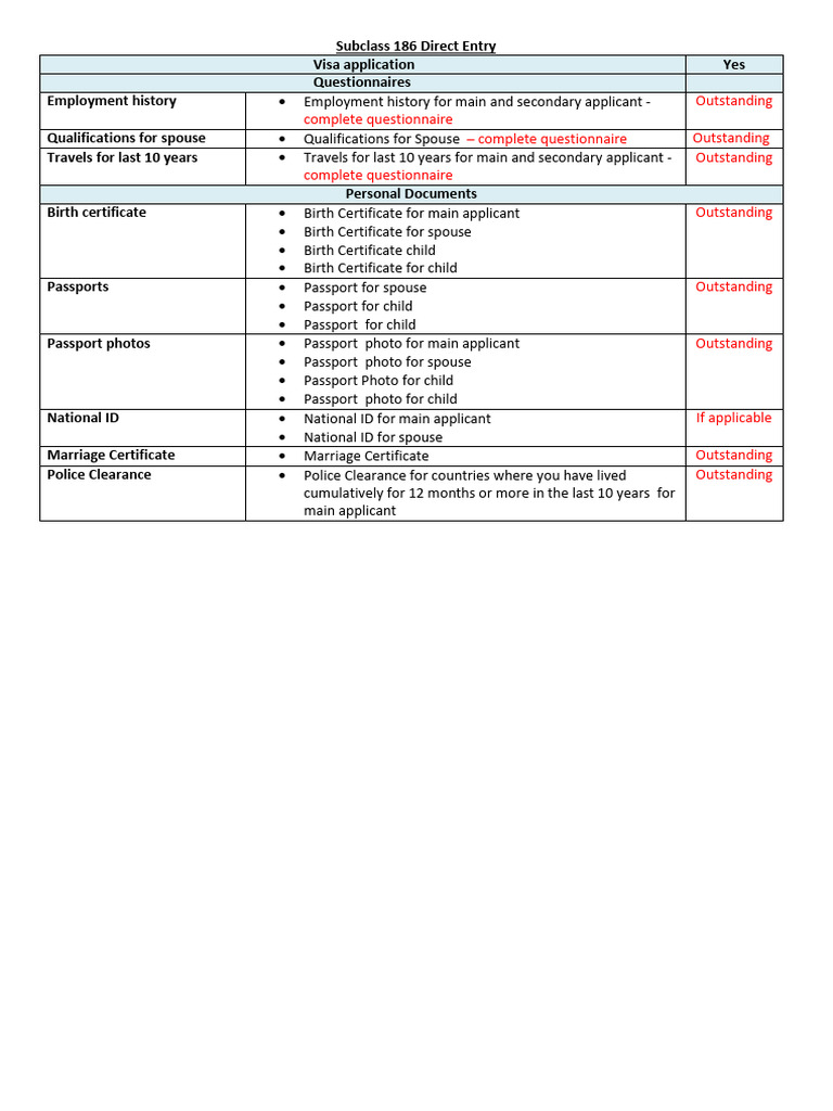 Checklist-for-Subclass-186-Direct-Entry | PDF