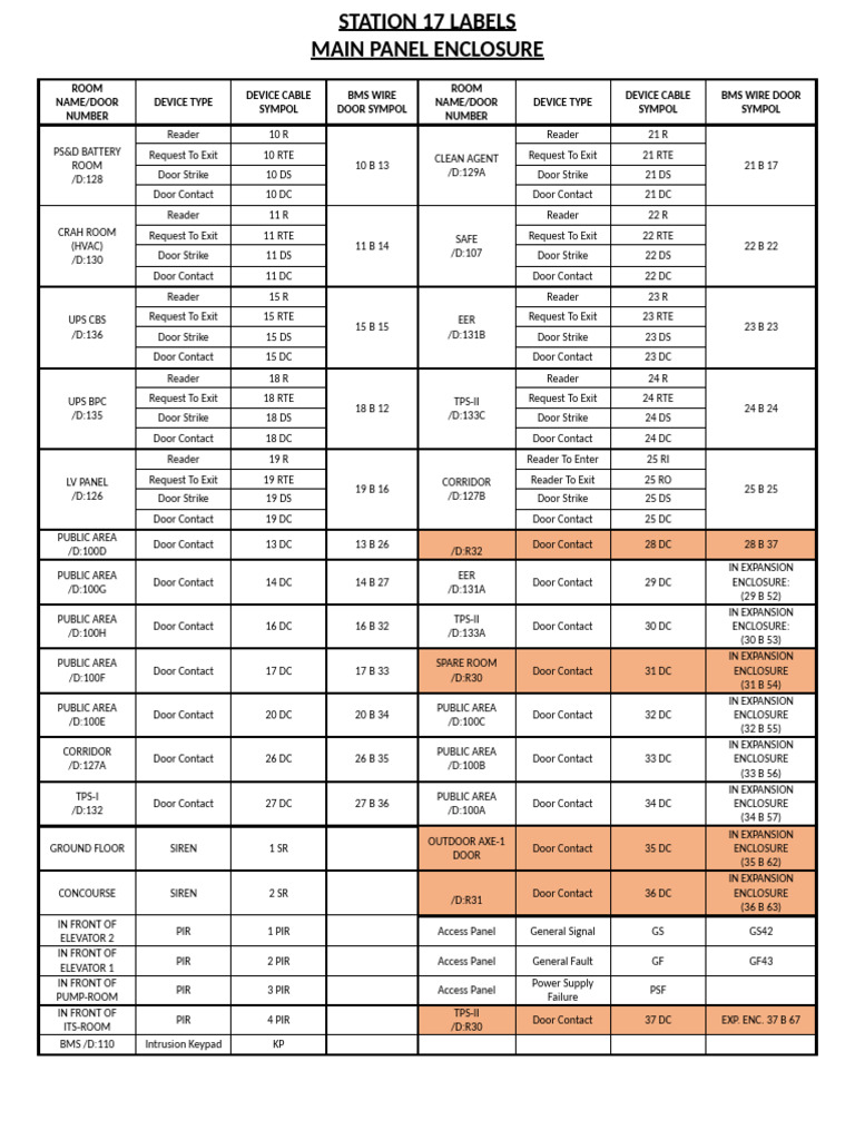 Resideo Device Labeling Guide | PDF | Manufactured Goods | Electrical ...