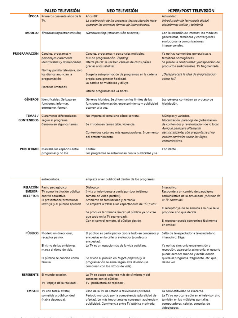 HISTORIA TV Paleo-Neo-Postelevisión | PDF | Televisión | Publicidad