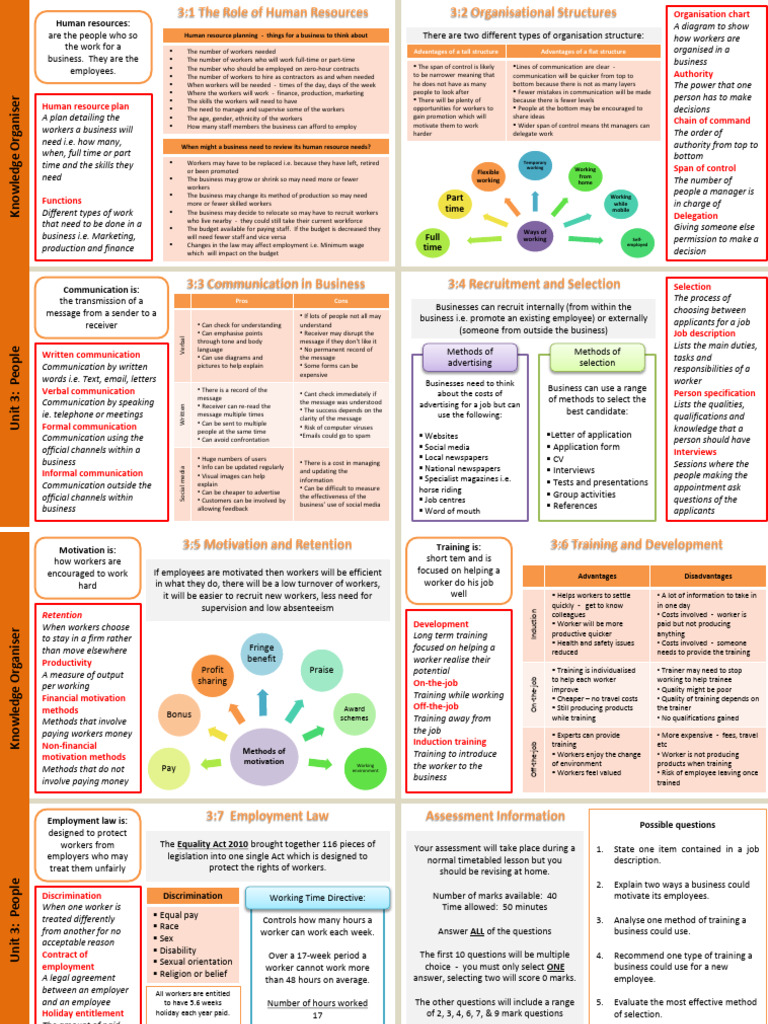 Unit-3-----People.196531957 | PDF | Employment | Employee Retention
