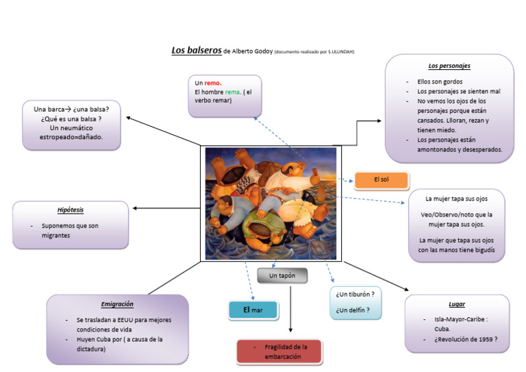 Los Balseros de Alberto Godoy T4 | PDF