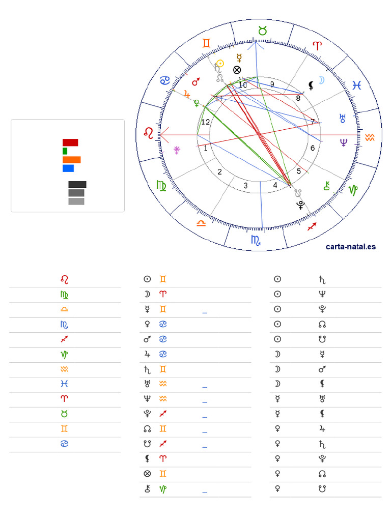 David: Carta Natal | PDF | Astrología | Astronomía
