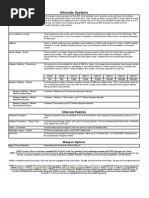 GURPS Character Sheet | PDF | Entertainment | Role Playing Games