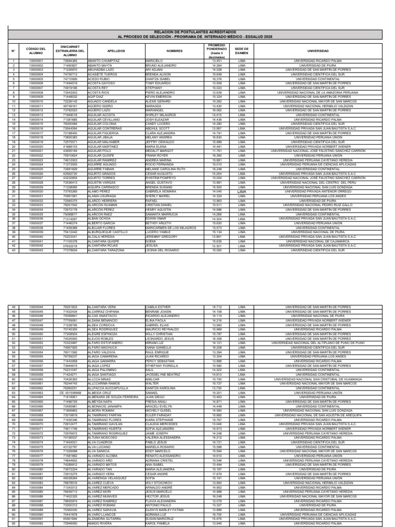 6010760-Lima Lista de Post Aptos Por Cada Sede Examen Internado Medico 2025 | PDF | Lima | Perú