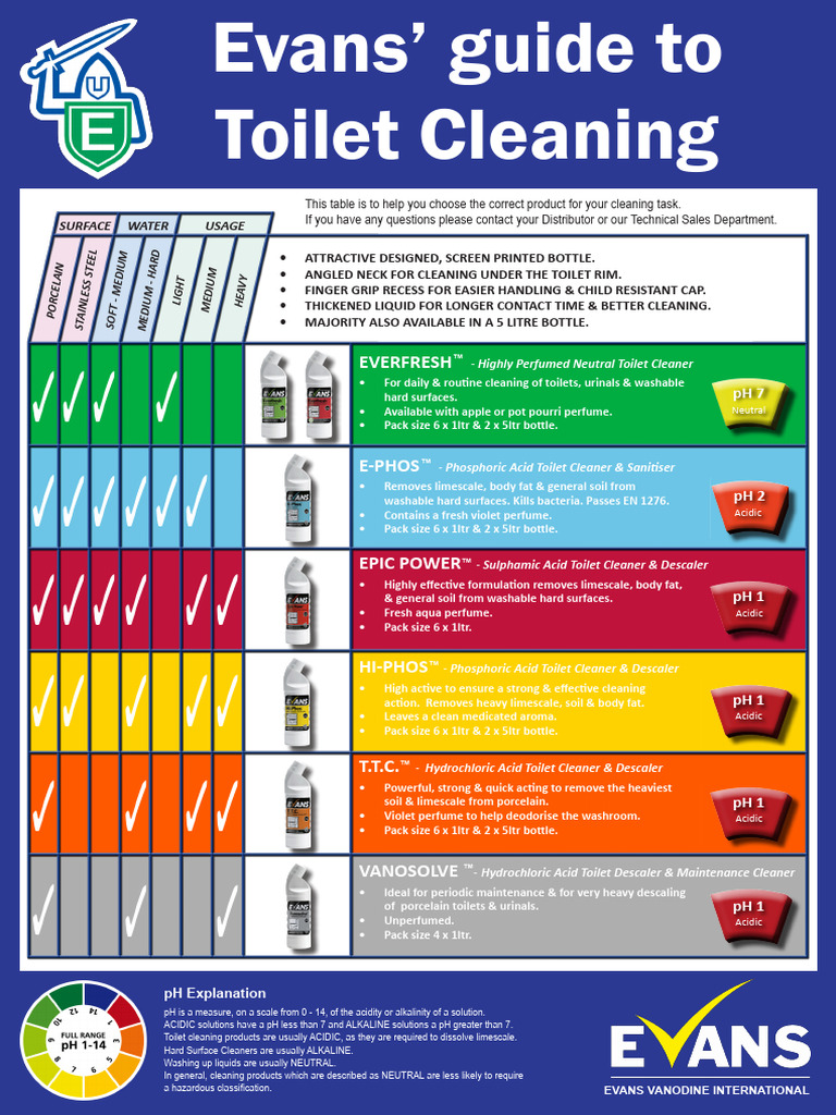 Guide To Toilet Cleaning | PDF | Ph | Chemistry