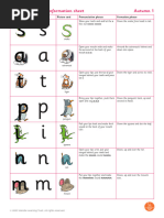 Jolly - Phonics - Actions - Sheet | PDF | Hand