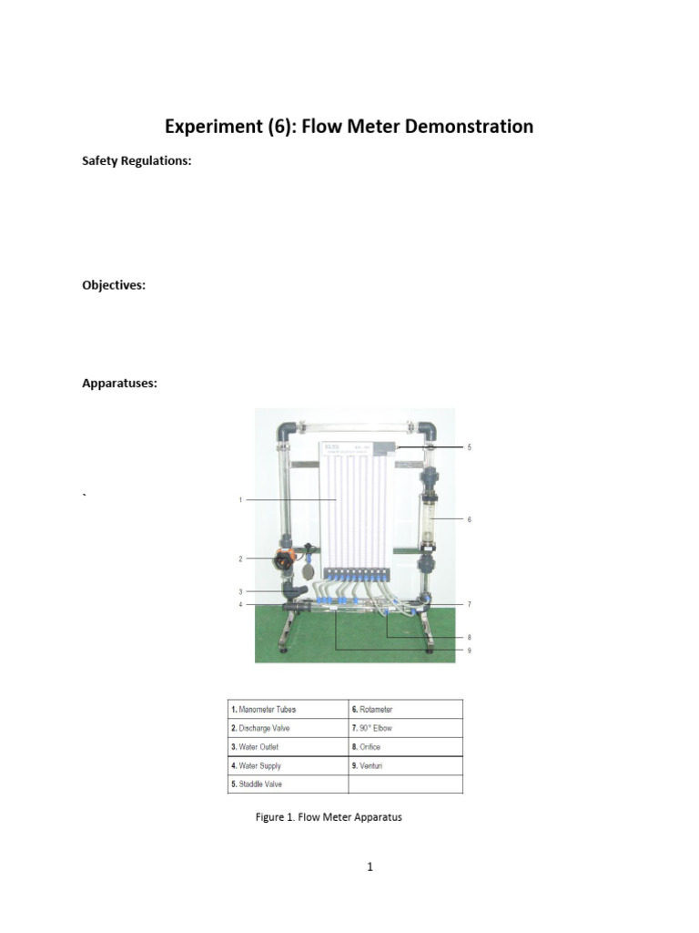 Exp6-Flow Meter Demo | PDF | Observational Error | Flow Measurement