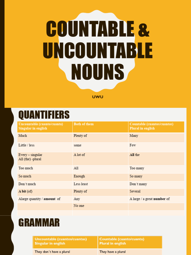 Countable & Uncountable Nouns | PDF | Language Arts & Discipline