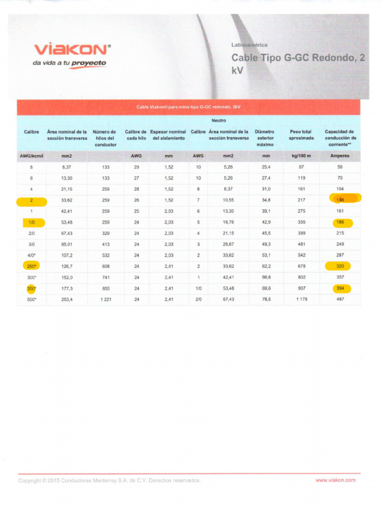 Tabla de Cables | PDF