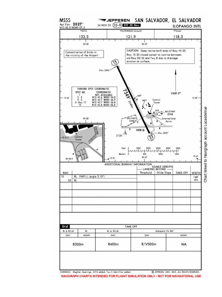 AIRPORT CHART Msss | PDF