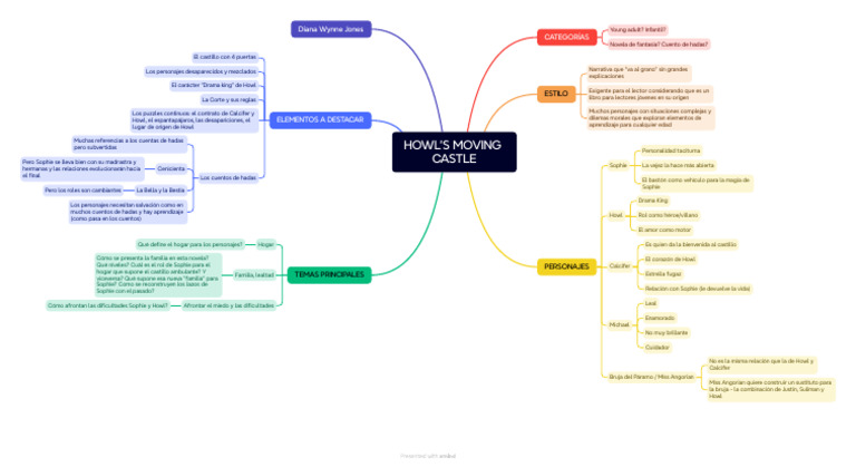 Howl's Moving Castle | PDF