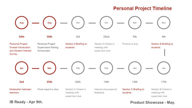 Sample Personal Project Timeline | PDF
