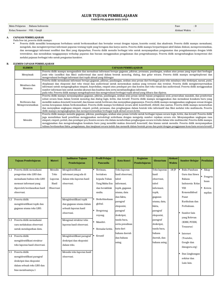 ATP (Silabus 10 Kolom) | PDF | Seni & Disiplin Bahasa