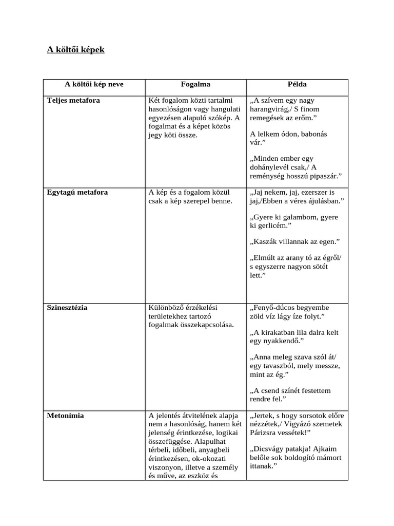 A Költői Képek Táblázat | PDF