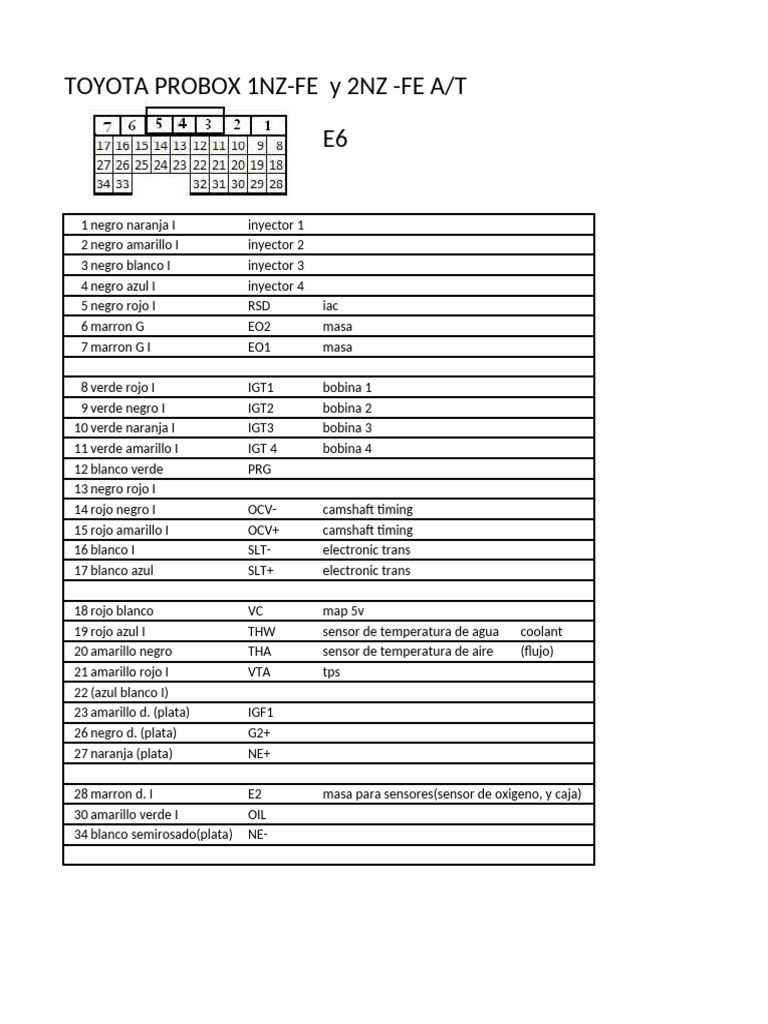 Diagrama de Conexiones Toyota Probox | PDF | Arco iris | Espectro ...