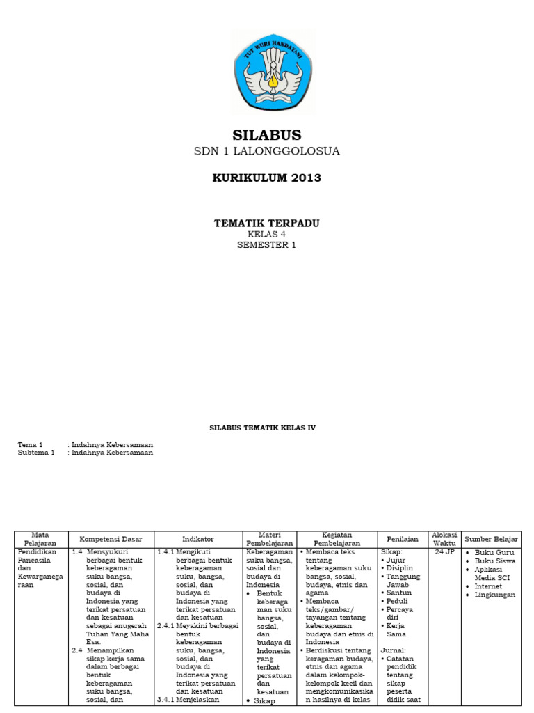 Silabus Kelas 4 | PDF
