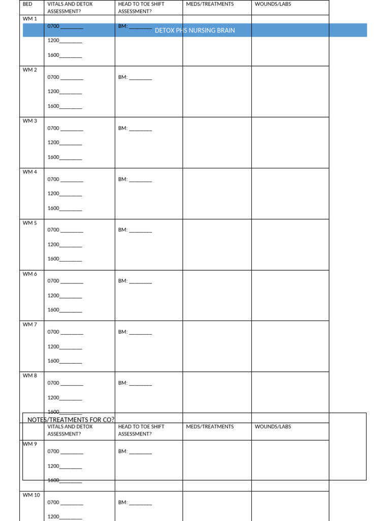 Detox Nursing Brain | PDF | Technology & Engineering