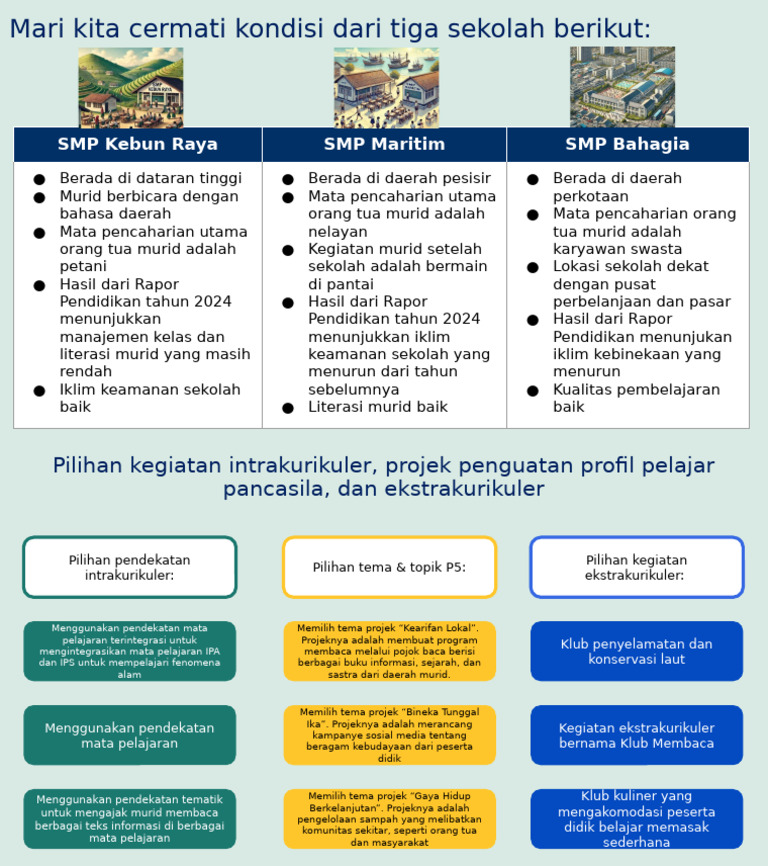 Menyusun Menu KSP | PDF