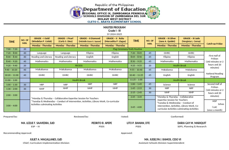 Master Program For Grade 1 3 | PDF