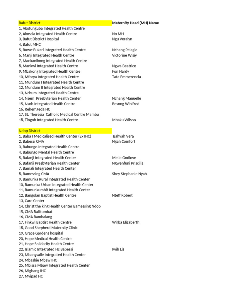 mMIST Facilities For First 4 Districts | PDF | Wellness | Lifestyle