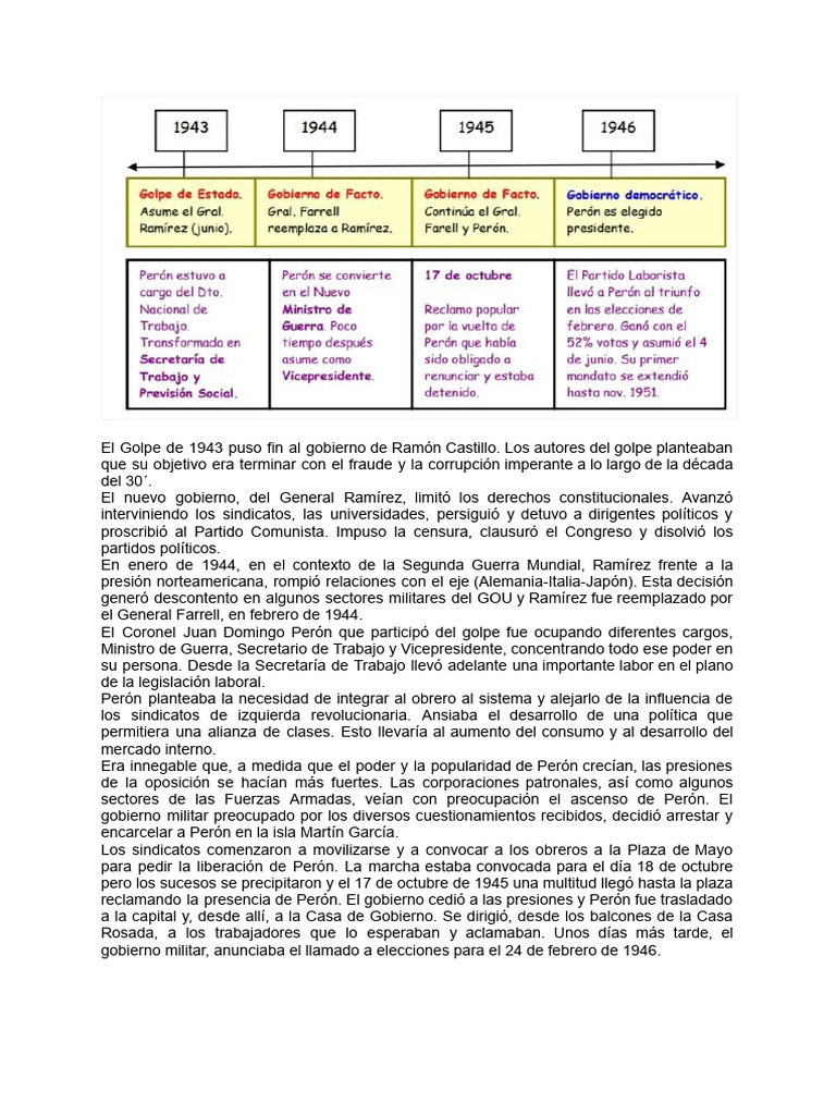 Surgimiento Del Peronismo 1943-1945 Fuentes | PDF | Argentina