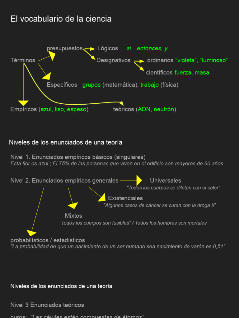 Vocabulario y Niveles en Ciencia | PDF