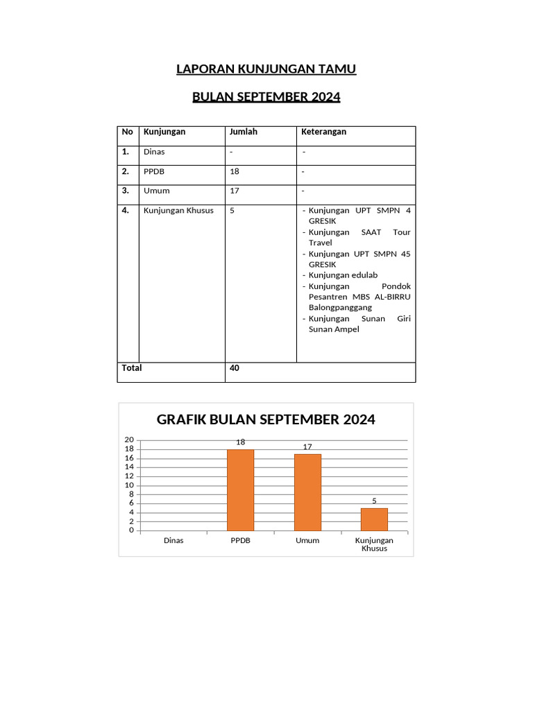 Laporan Kunjungan Tamu September 2024 | PDF