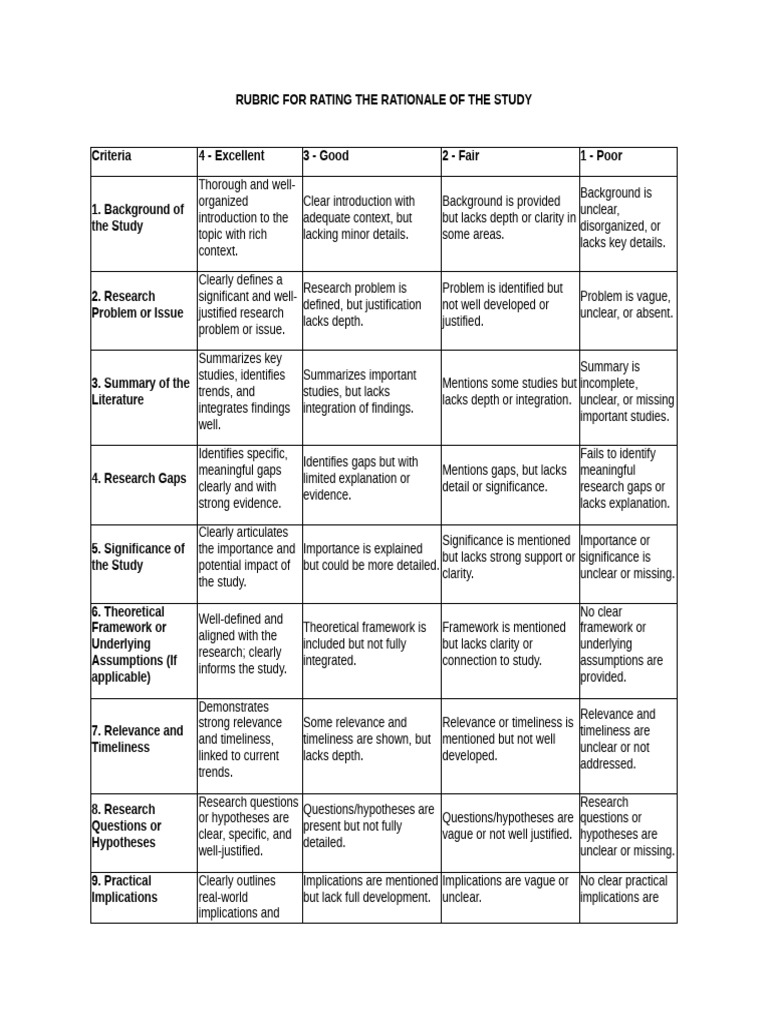 Rationale-Rubric | PDF | Cognition | Science