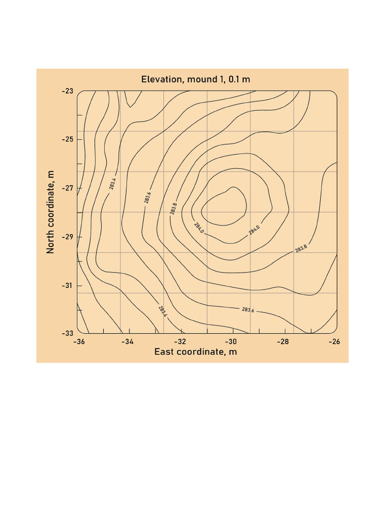 Topographic Map Worksheet Middle School | PDF