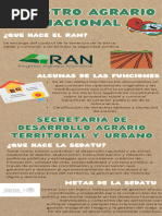 Funciones y Trámites del RAN en México | PDF | Reforma agraria | Regulación